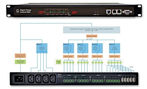 Switchable AC/DC PDU from GUDE | Timeless Technology