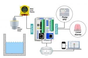 Case Study: Randell Water Treatment Plant | Timeless Technology